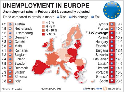 Un seul objectif battre le marché Infographie Le taux de chômage en