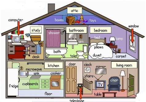Partes de la casa en inglés Aprendo en inglés