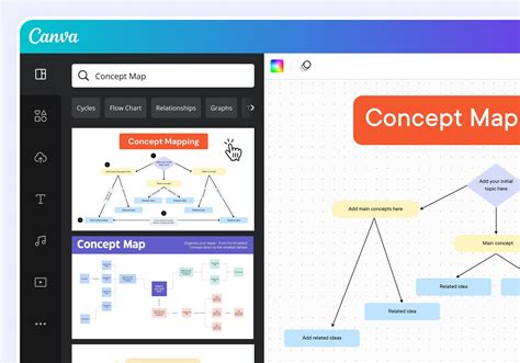 Free Concept Map Maker And Examples Online Canva