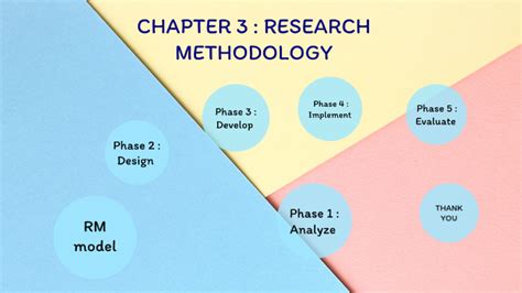 chapter 3 research methodology by norhaizerah nordin on prezi