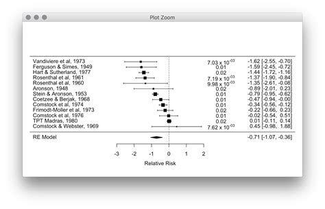 R Adding Labels In Scientific Notation To Forest Plots Using The