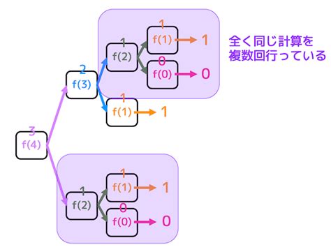 うさぎでもわかる再帰関数のいろは 工業大学生ももやまのうさぎ塾