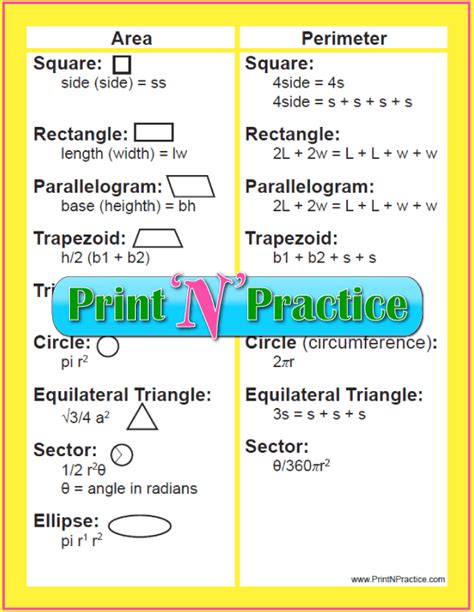 Geometry Formula Sheet Printable Basic Geometry Formulas Ad Free Pdf