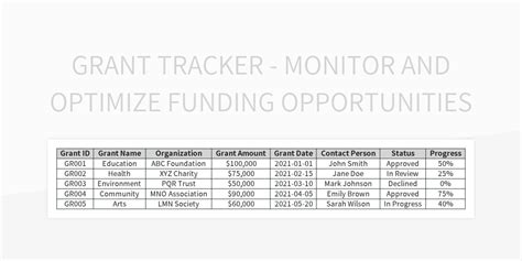 Free Grant Tracking Templates For Google Sheets And Microsoft Excel