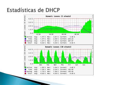 Ppt An Lisis De Rendimiento De Redes Powerpoint Presentation Free