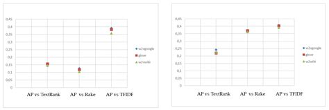 mti free full text semantic unsupervised automatic keyphrases extraction by integrating word