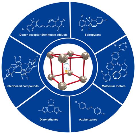 Photoresponsive Metal Organic Frameworks Encyclopedia Mdpi