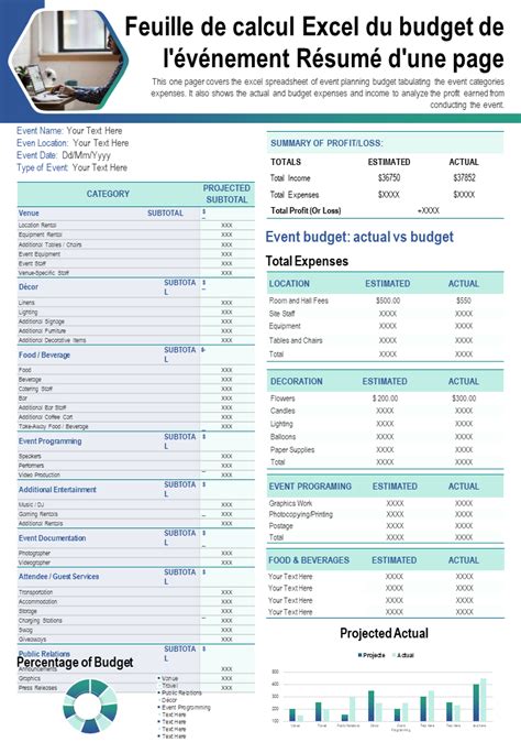 Top 5 des modèles de budget d événement avec des échantillons et des