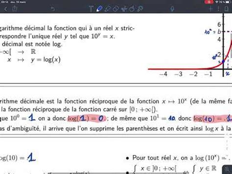 Tst S Fonctions Exponentielles Et Logarithme D Cimal Cours D Finition