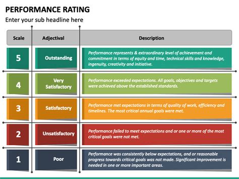 Performance Ratings PowerPoint And Google Slides Template PPT Slides