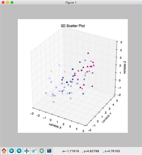 python matlibplot绘制3d图形 python 脚本之家