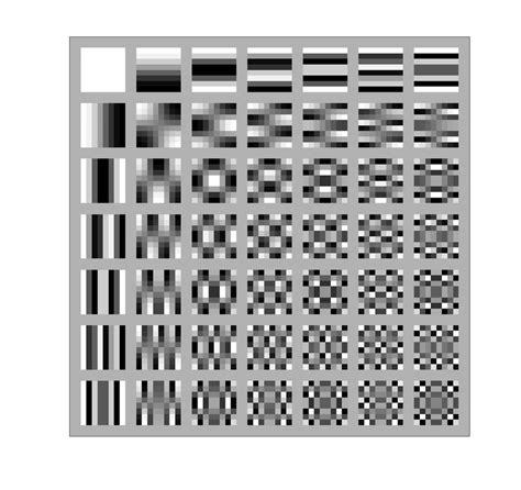 discrete cosine transform dct dictionary atoms the q 49 atoms download scientific diagram