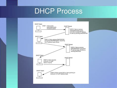 PPT Dynamic Host Configuration Protocol PowerPoint Presentation Free