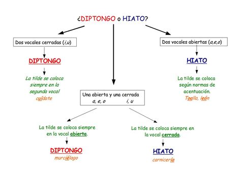 La ventana de mi clase 4º de Primaria Acentuación de los diptongos e