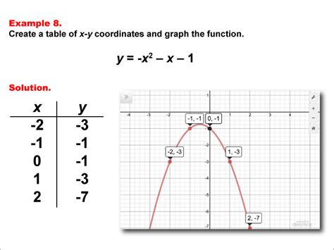 illustrated math dictionary quadratic functions example set 4 media4math