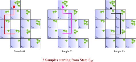 monte carlo learning reinforcement learning using monte… by baijayanta roy towards data science