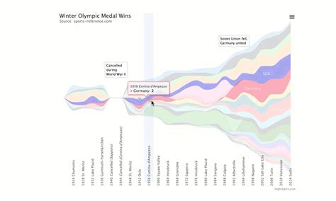 Compare Chart Js Vs Highcharts G2