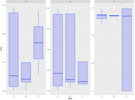 r how use labels data frame with list function instead of ggplot2 function stack overflow