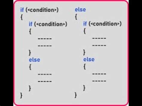 Nested If Structure In C Youtube