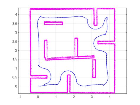 Build A Map Using Lidar Slam With Ros In Matlab Matlab Simulink