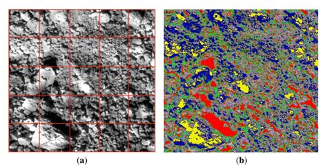 Segmentation Matrix A And K Means Clusters B Of A Raw Soil Image