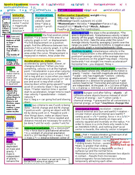 physics cheat sheet pdf velocity acceleration