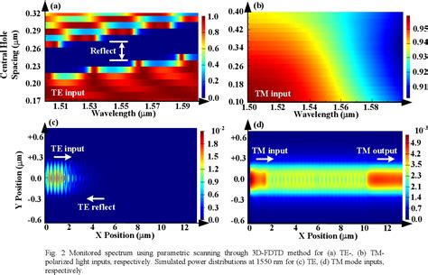 Figure 1 From Ultra Compact Silicon TM Pass Polarizer With A Photonic