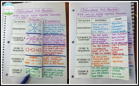 Informational Text Structures Teaching With A Mountain View