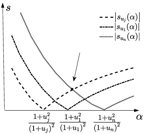 mathematics free full text two block splitting iteration methods for solving complex