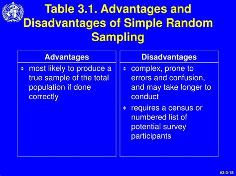 ppt unit 3 sample size sampling methods duration and frequency of sampling powerpoint