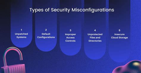 what is a security misconfiguration types and examples resmo