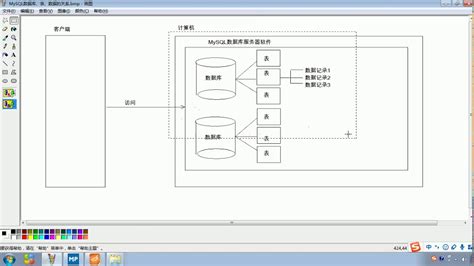 java语法 477 mysql目录结构 youtube