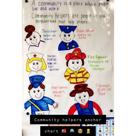 Chart Of Community Helpers