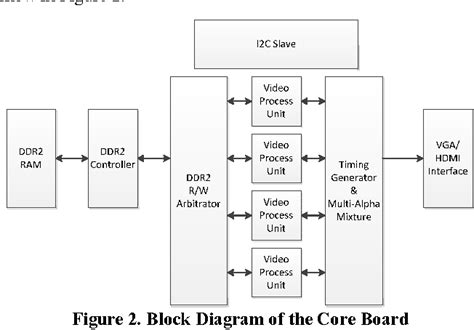 figure 1 from design and implementation of real time sobel edge detection on fpga for mobile