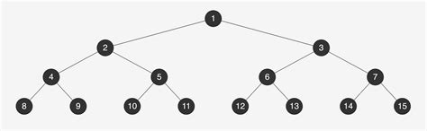 data structures and algorithms in swift part 3 — binary tree by samarth paboowal the startup