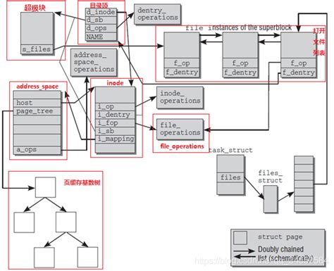 操作系统 文件读写过程 操作系统读取文件的过程 csdn博客