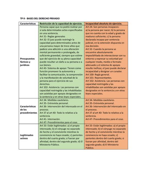 Tp 2 privado tp 2 TP II BASES DEL DERECHO PRIVADO Características