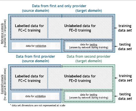 figure 3 from a semi supervised approach for improving generalization in non intrusive load