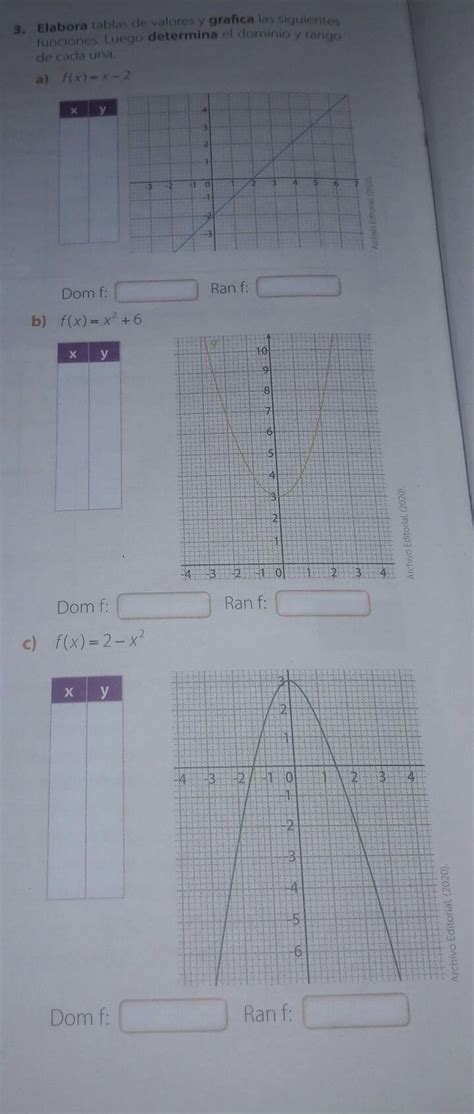 Elabora Tablas De Valores Y Grafica Las Siguientes Funciones Luego