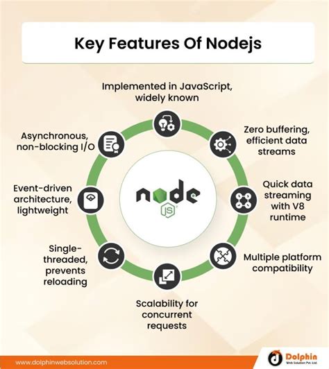 node js vs express js what s the difference