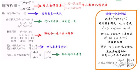 三元二次方程组的解法 特殊二元二次方程组的解法（2） csdn博客