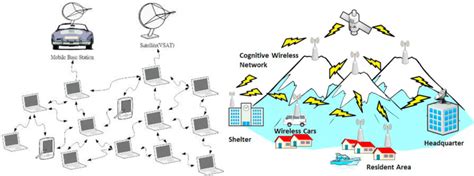 a illustration of manet based system [3] b ad hoc network system [1] download scientific