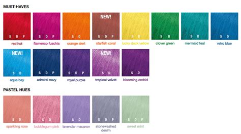 MATRIX Socolor Cult Direct LKY DCK YEL0W Colorare Directa Fara