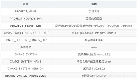 cmake 与cmakelists txt语法 csdn博客