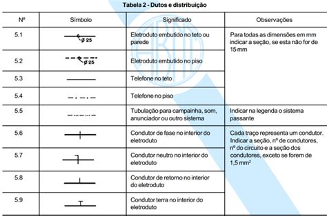 Como entender um projeto elétrico e seu símbolos Blog Famatel Brasil