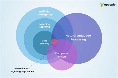 What Is An LLM Definition Principles Models 40 OFF