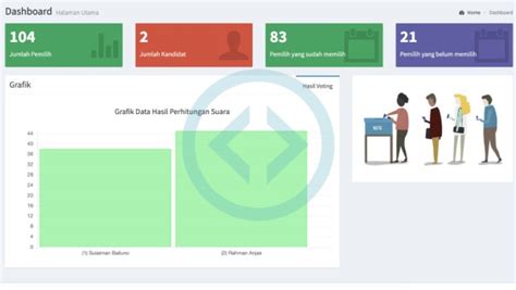 source code e voting menggunakan php dan mysqli