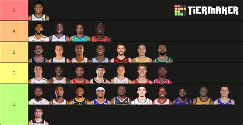 NBA STARTING POWER FORWARDS Tier List Community Rankings TierMaker