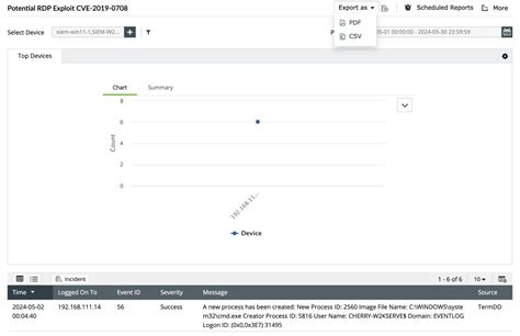 Log Management Goals Tools And Best Practices