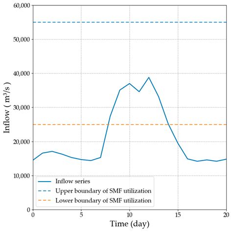 water free full text solution selection from a pareto optimal set of multi objective
